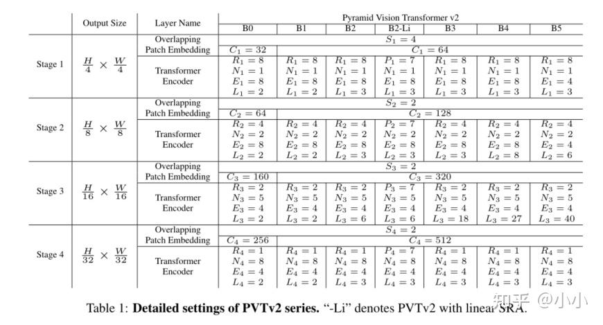 Transformer（十六）PVT v2 - 知乎