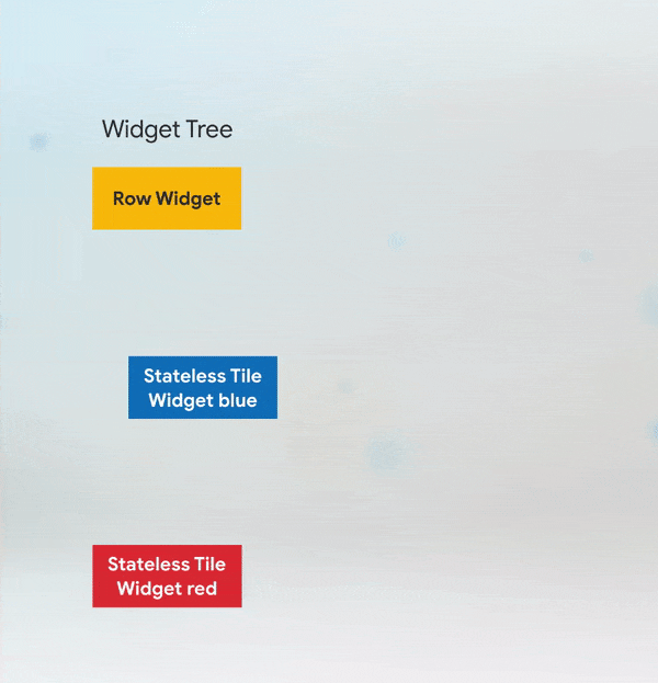 Flutter中Key的作用以及使用教程 - 知乎
