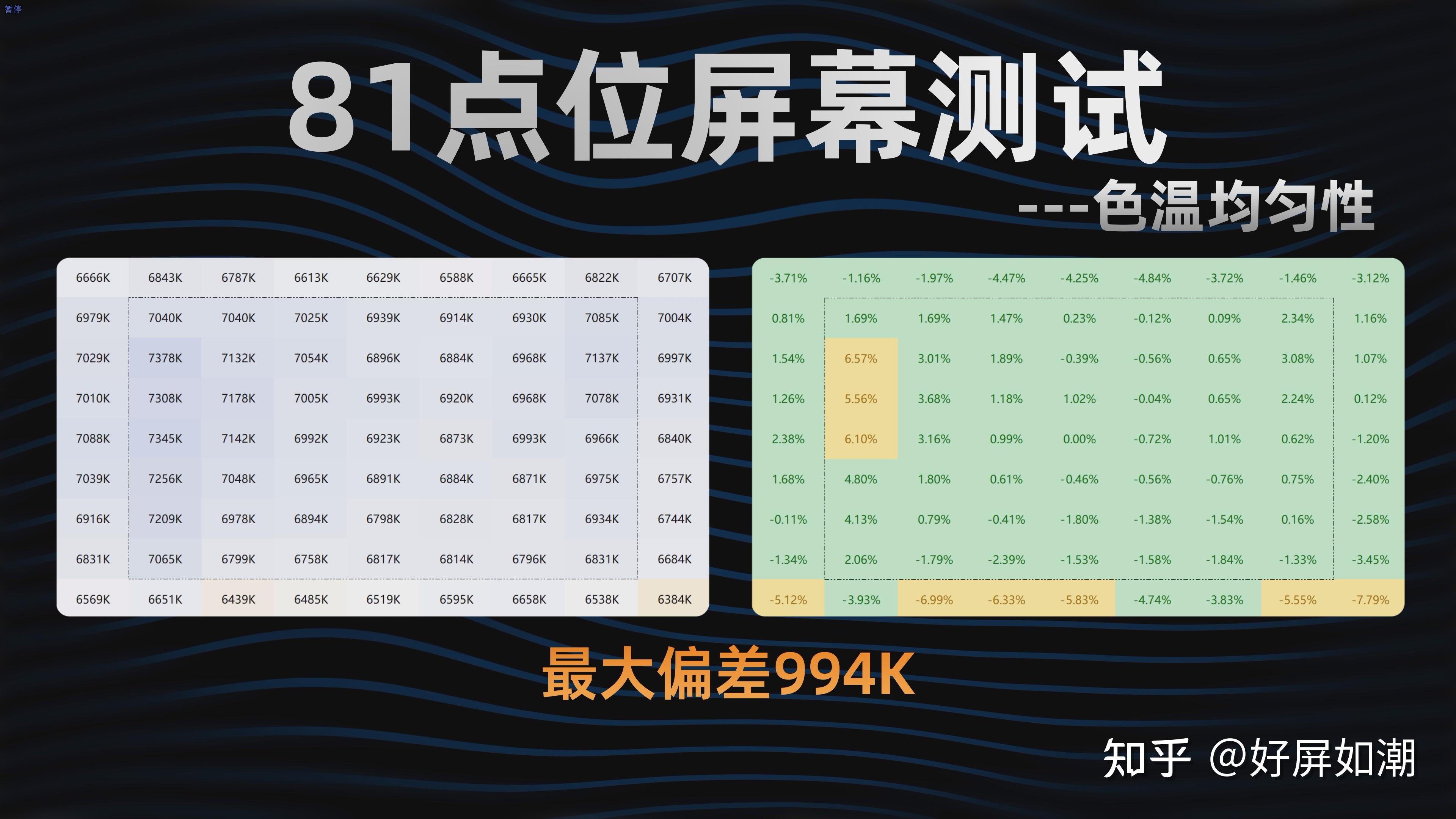 把MiniLED价格打下来丨盛色星舰S72M好样的！ - 知乎