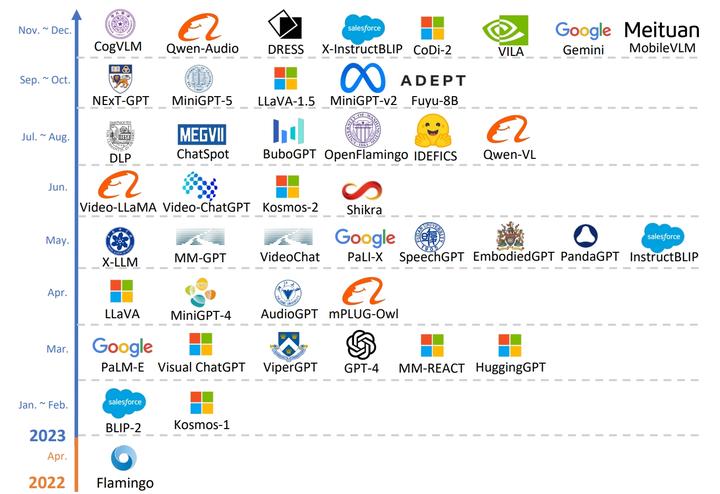多模态模型之ALBEF, BLIP, BLIP-2 - 知乎