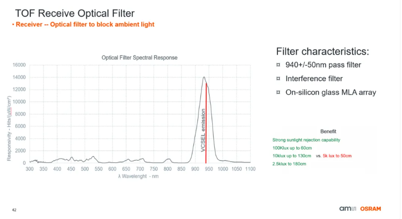 艾迈斯欧司朗 dToF，一部4000万片出货量背后的“技术经” - 知乎