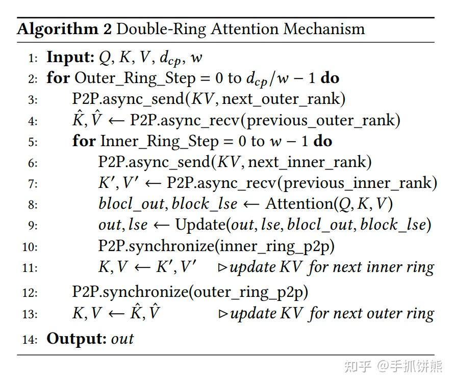 Megatron-LM 中 Context Parallel 的工作原理是什么？ - 知乎