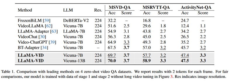 ICLR2024/MM2024/CoRL2024/ECCV2024论文分享 - 知乎