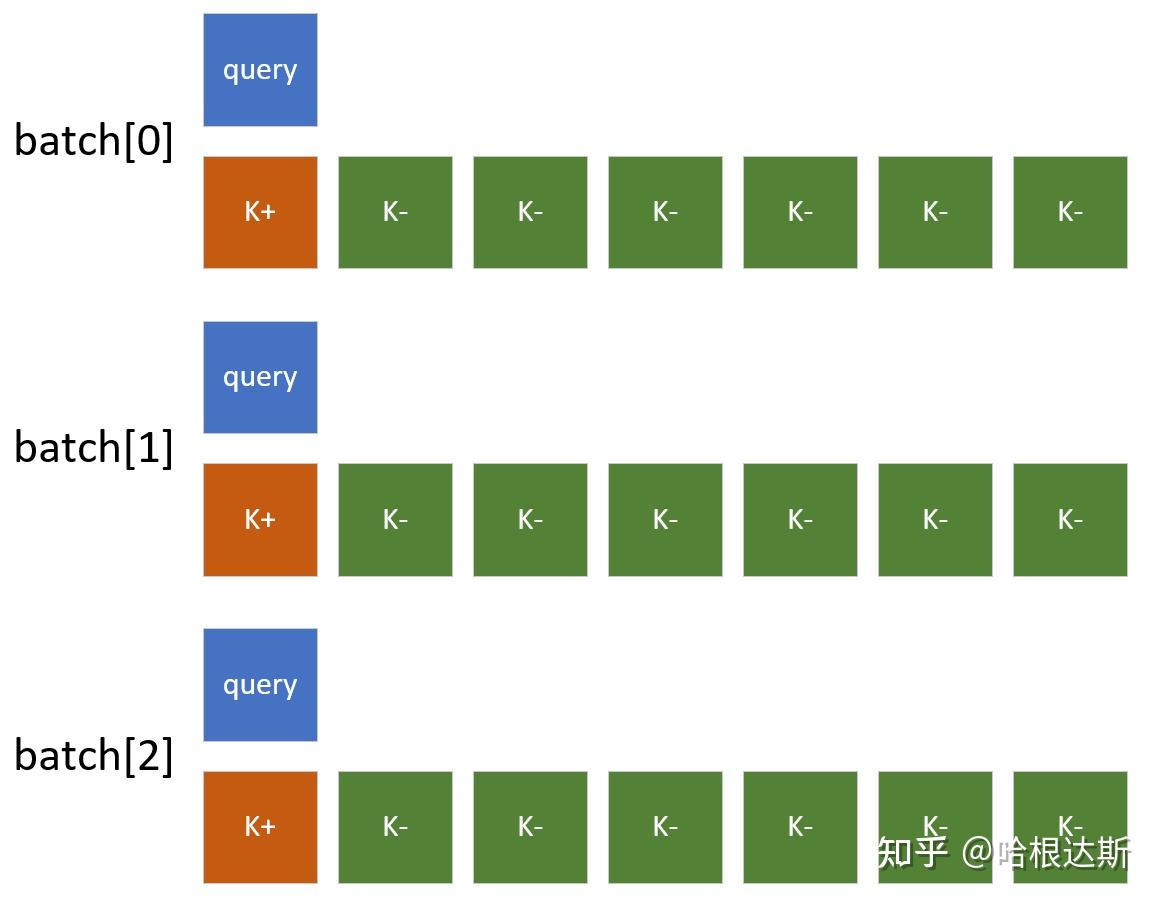 CLIP（Contrastive Language–Image Pre-training）原理与源码解读 - 知乎