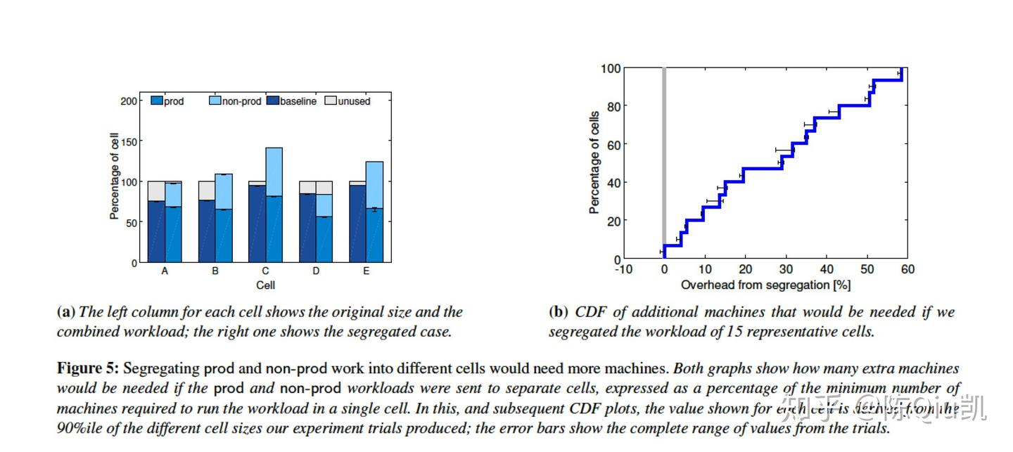 Large-scale cluster management at Google with Borg - 知乎