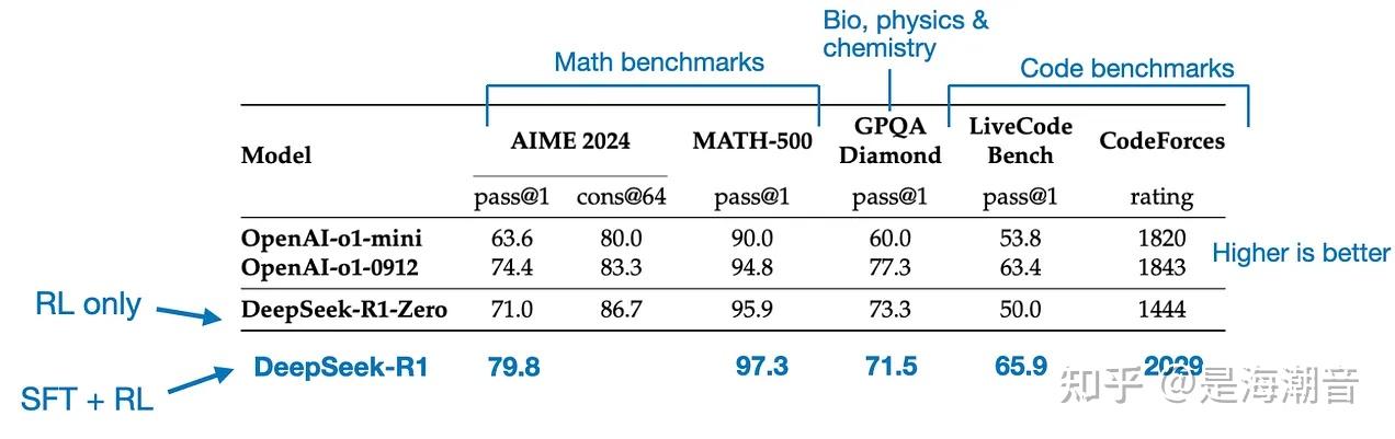 深入理解Reasoning LLMs - 知乎