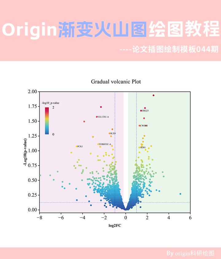 Origin科研绘图：渐变火山图 - 知乎
