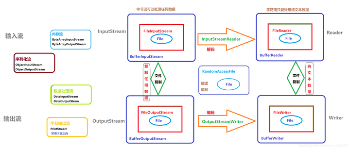 IO系列(四) - RandomAccessFile 类解读 - 知乎