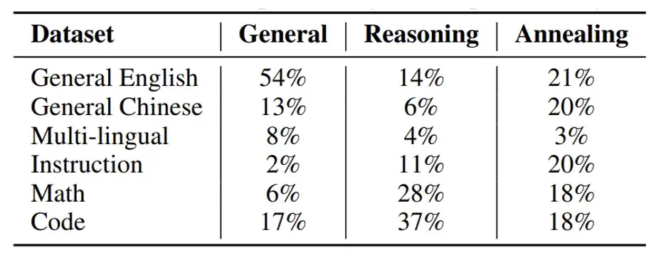 不用英伟达GPU！华为盘古Ultra来了：昇腾原生、135B稠密通用大模型 - 知乎