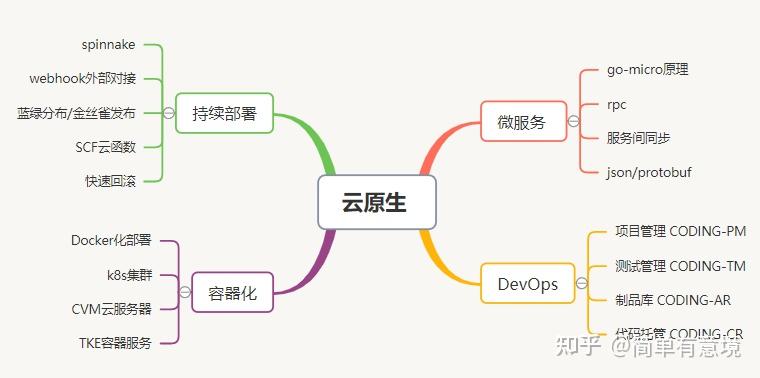 如何看待国内大厂的后端开发语言由java转向golang? - 知乎