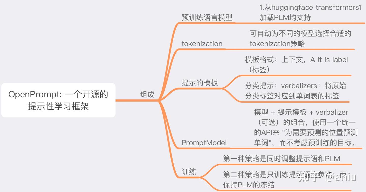 OpenPrompt: 一个开源的提示性学习框架 - 知乎