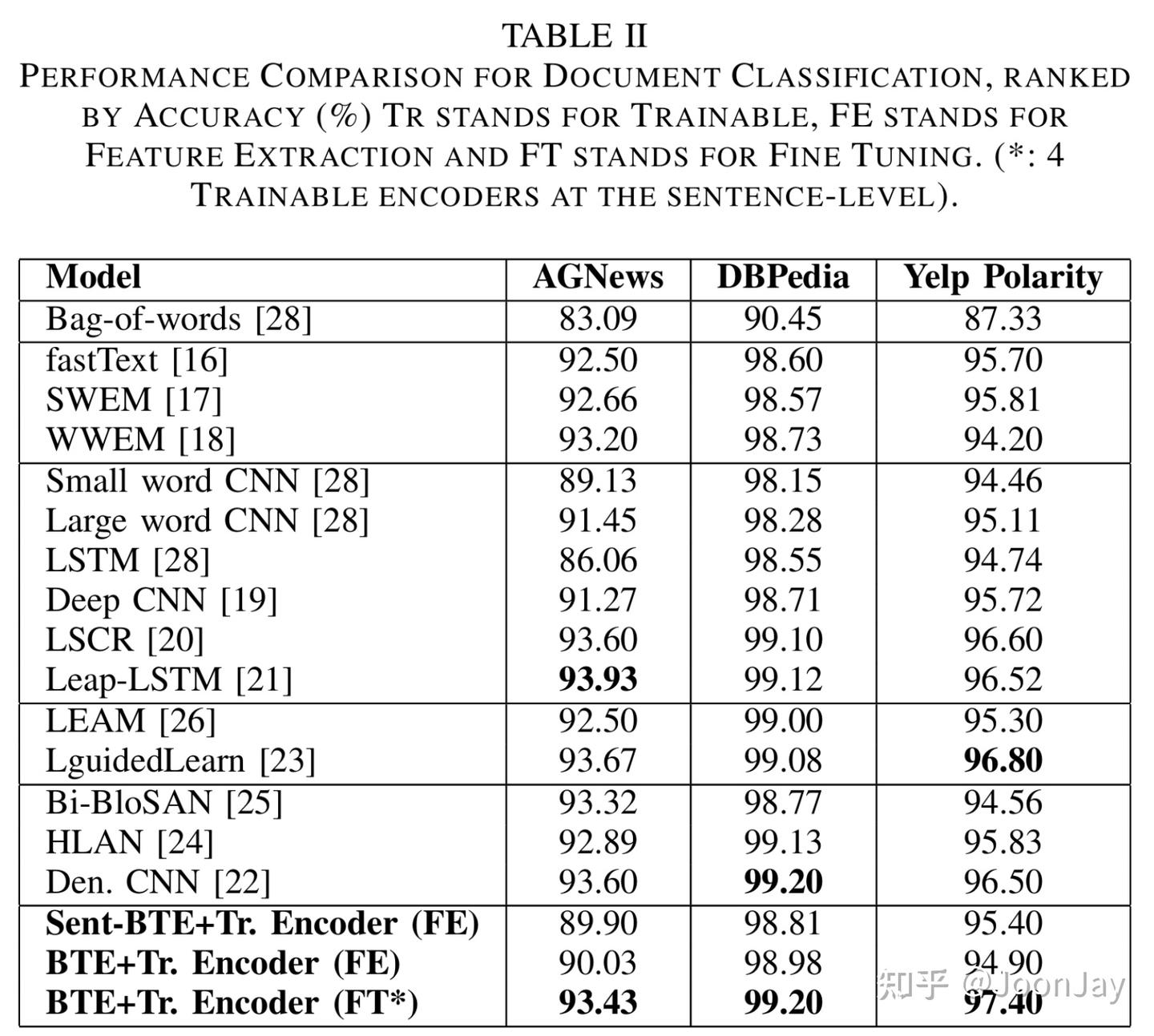 Transformer-based Hierarchical Encoder for Document Classification - 知乎