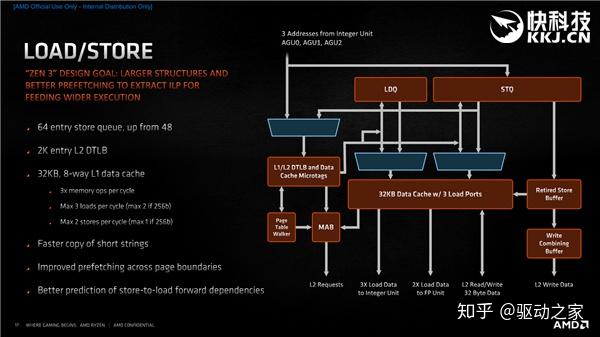 AMD Zen3架构深度解析！揭开性能暴涨39％的秘密 - 知乎