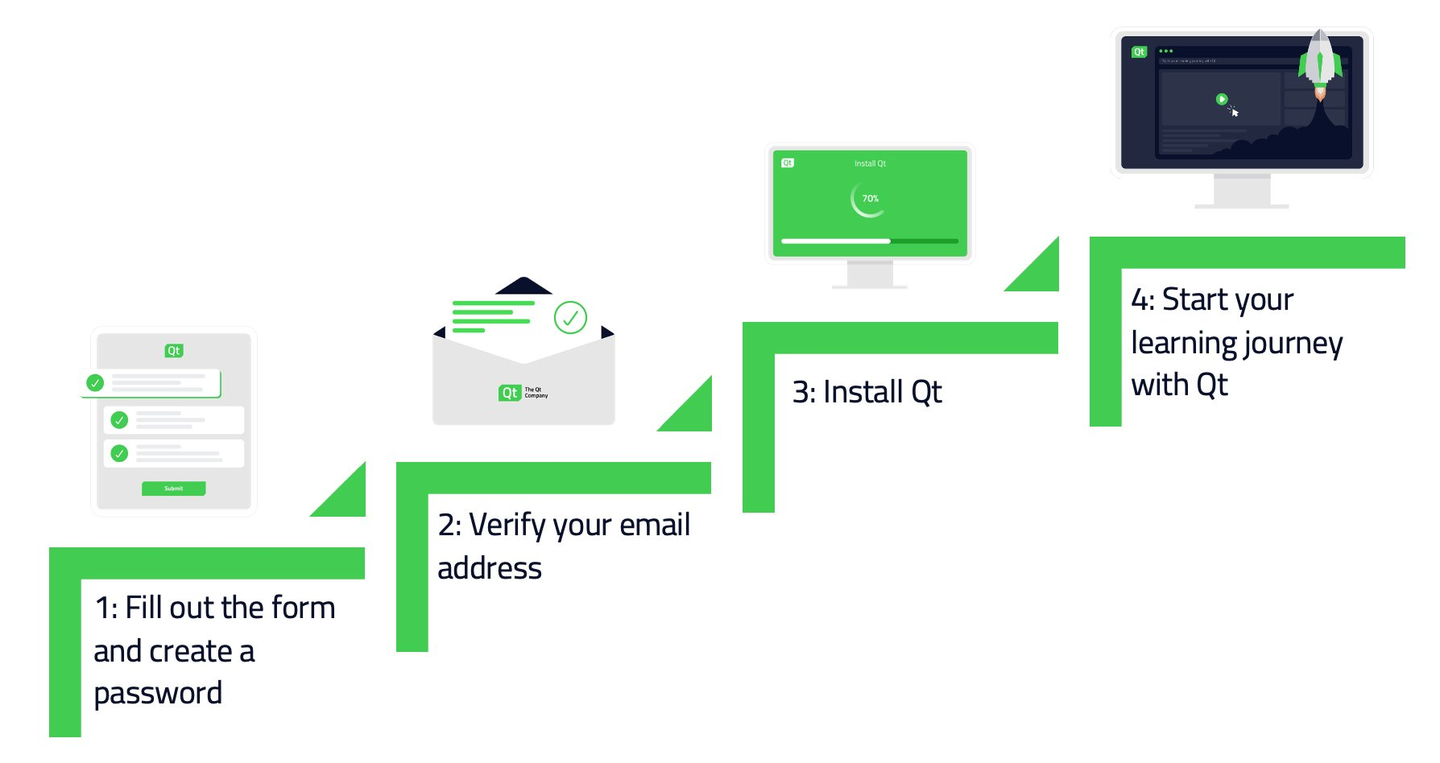Qt 推出教育版 License，学生和教师可免费申请 - 知乎