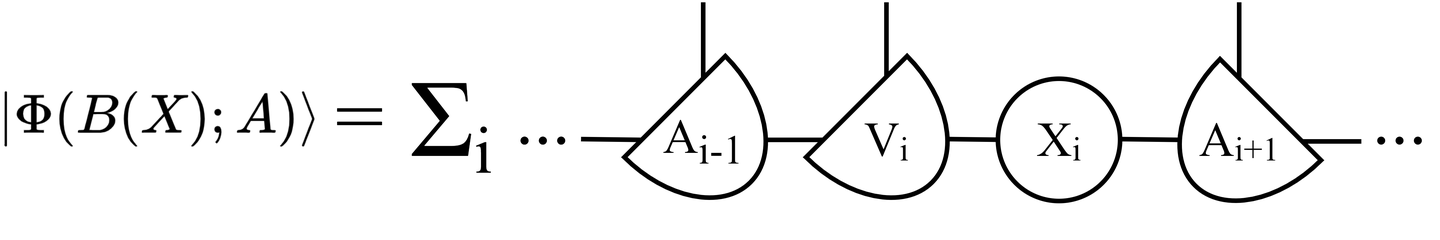 MPS 切空间 与 TDVP 算法 简介 - 知乎