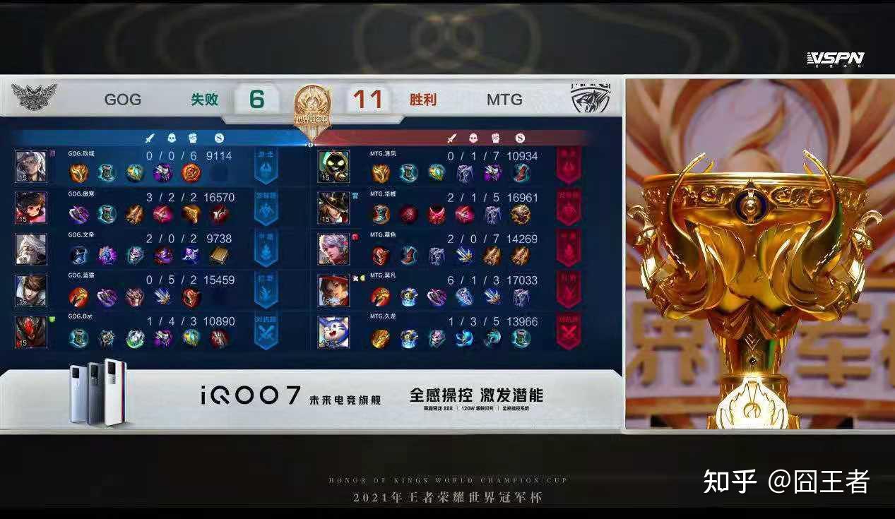 K甲冠军GOG世冠赛四连败，心态炸裂！张大仙XYG或迎来机会？ - 知乎