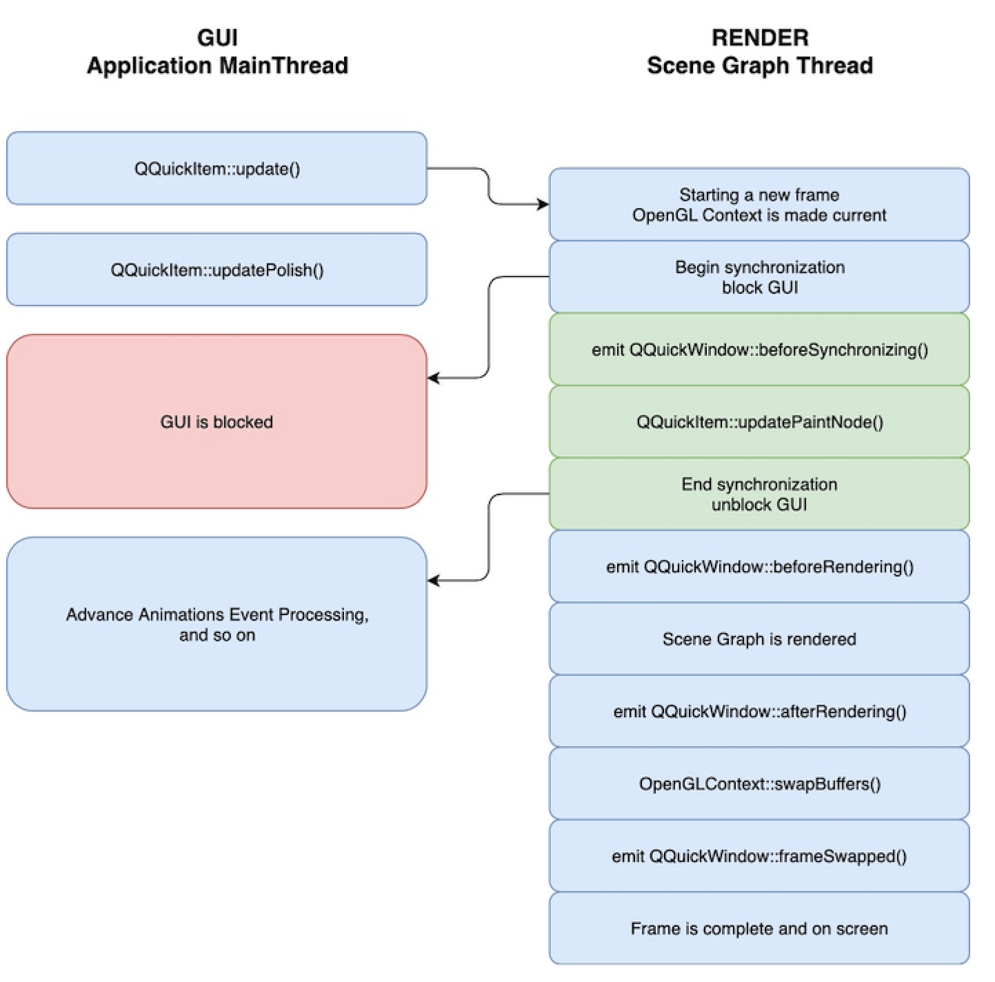 玩转QtQuick(1)-SceneGraph场景图简介 - 知乎