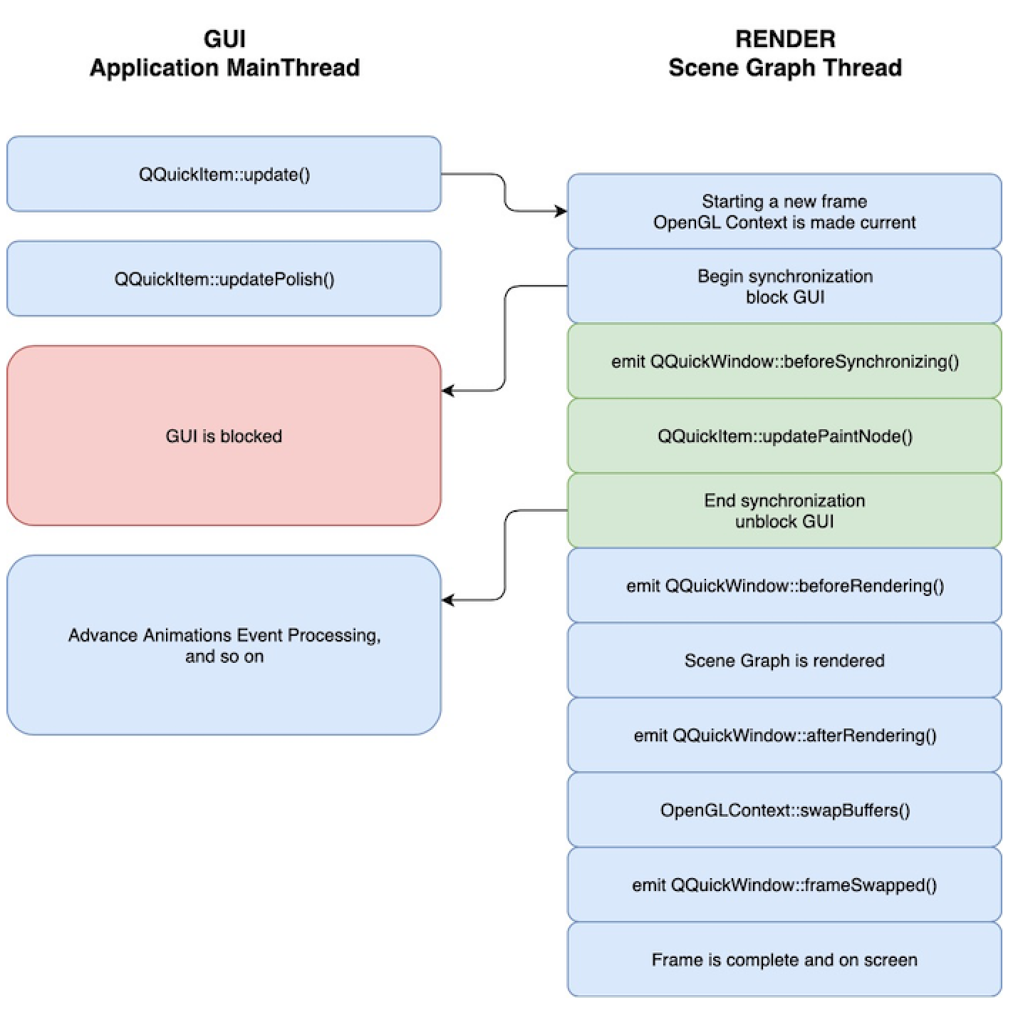 玩转QtQuick(1)-SceneGraph场景图简介 - 知乎