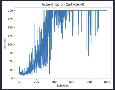 CS285_Lecture06_Actor_Critic_Algorithms - 知乎