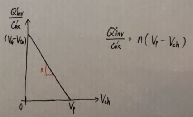 电路大师课系列-模拟集成电路设计第六讲:EKV模型（上） - 知乎