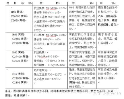 H65黄铜H65是什么材料 - 知乎