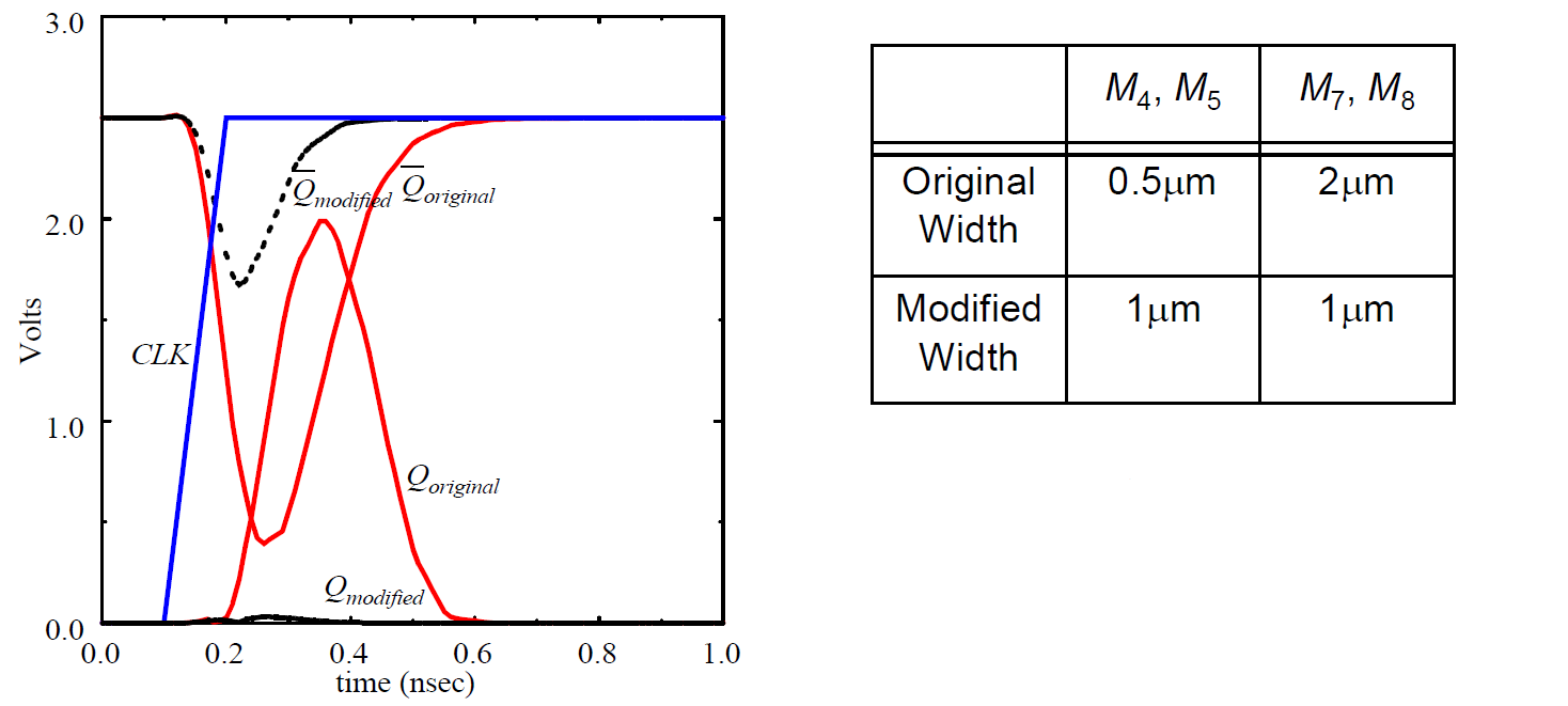 动态锁存器与寄存器 Dynamic Latch And Registers: TG C2MOS TSPC - 知乎
