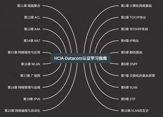 AAA的原理与配置 - 知乎