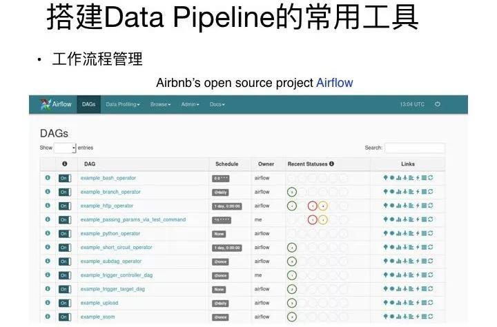 科技巨头都爱的Data Pipeline，如何自动化你的数据工作？ - 知乎
