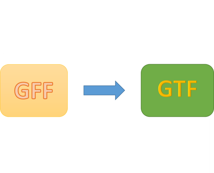 解决GFF3转GTF过程中信息丢失的问题 - 知乎
