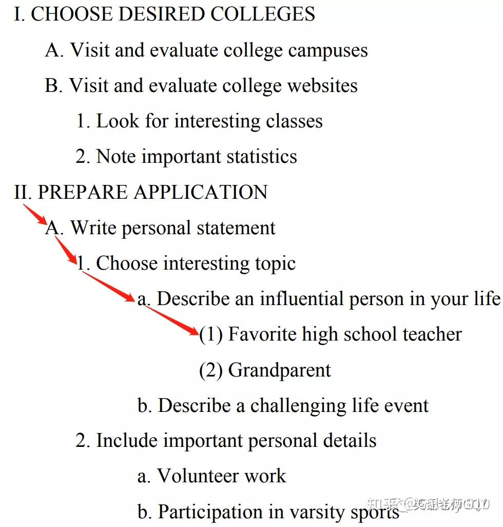 英文outline怎么写? - 知乎