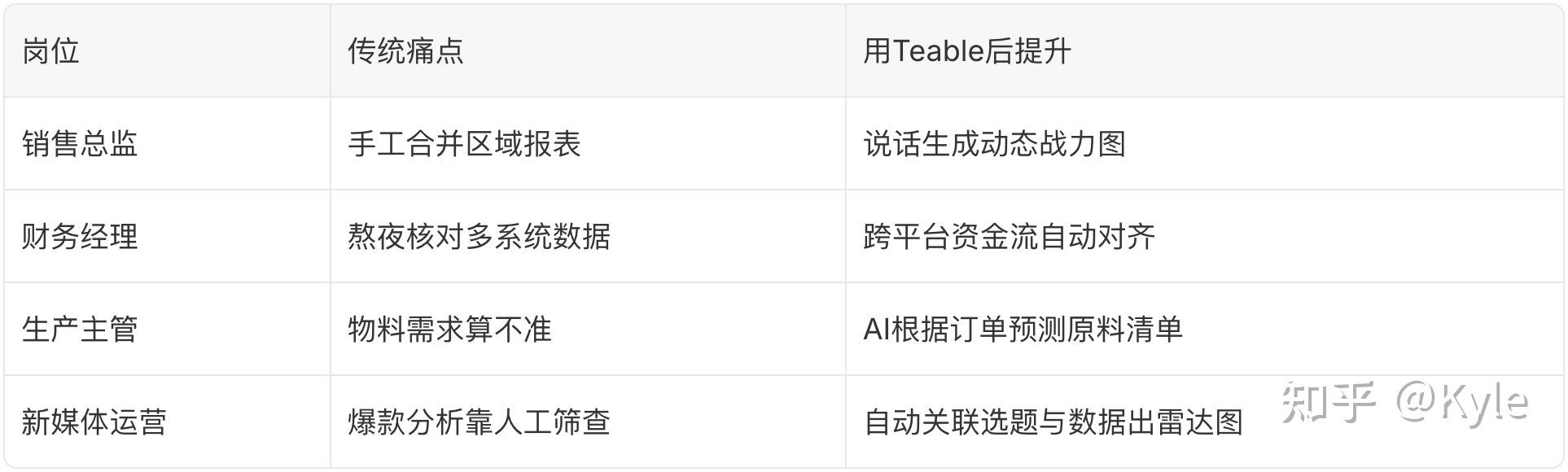 国内多维表格Teable vs Airtable:更懂中国企业的AI智能多维表格 - 知乎