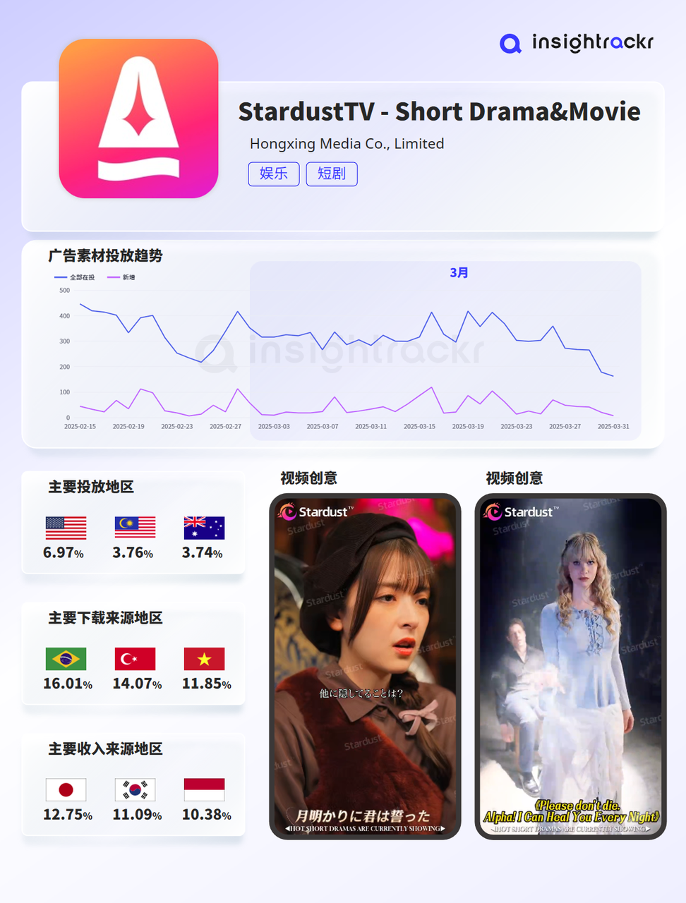 2025年3月 | Insightrackr 海外短剧应用下载与收入排行榜 - 知乎