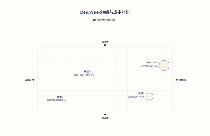探索DeepSeek：从核心技术到应用场景的全面解读 - 知乎