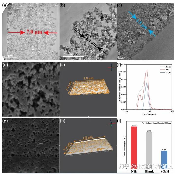 EES：揭开燃料电池的核心——三相界面 - 知乎