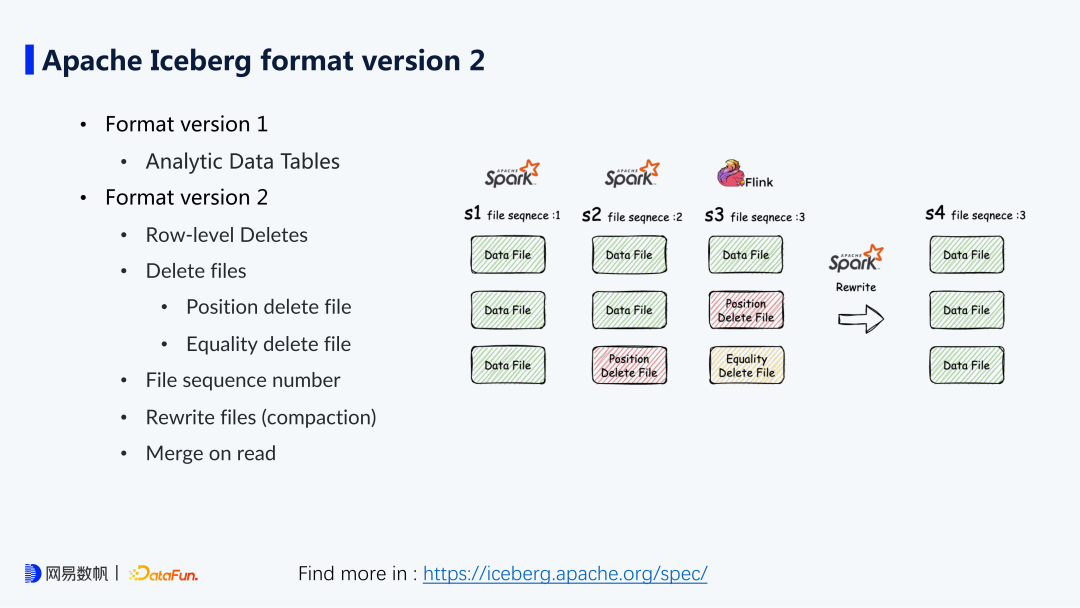 如何使用 Arctic 更好地玩转 Apache Iceberg - 知乎