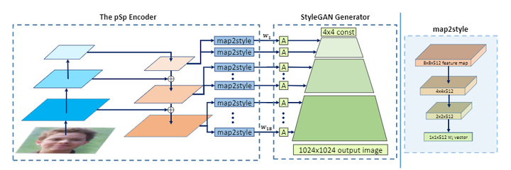 【CVPR2021】Encoding in Style: a StyleGAN Encoder for Image-to-Image Translation全文详解 - 知乎