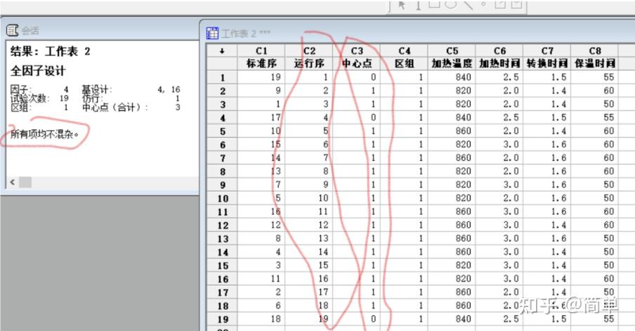 DOE试验设计-全因子计划-Minitab例子 - 知乎