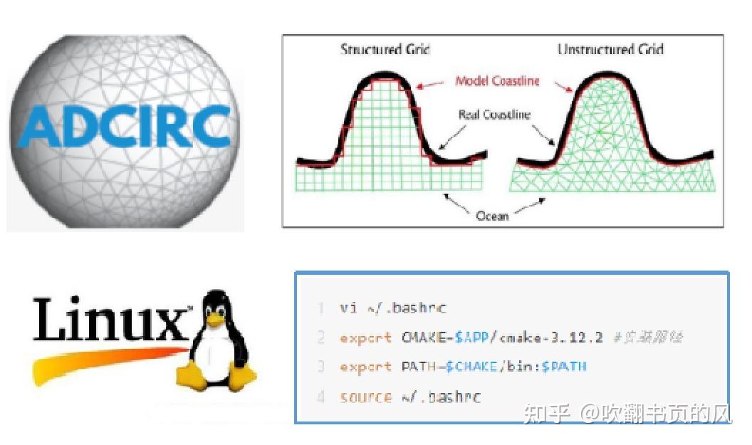 ADCIRC+SWAN耦合模型? - 知乎
