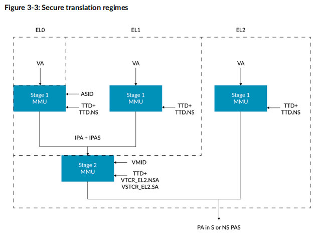 ARM架构RME特性学习 - 知乎