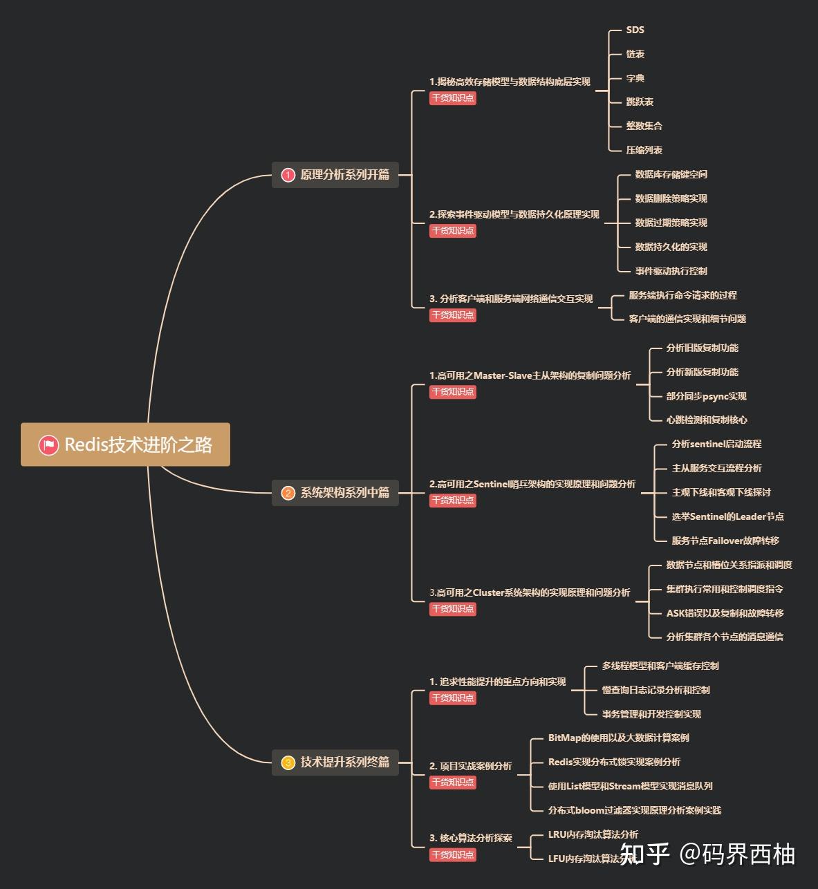 【redis技术进阶之路】「原理分析系列开篇」探索事件驱动枚型与数据特久化原理实现(数据持久化的实现rdb) 知乎