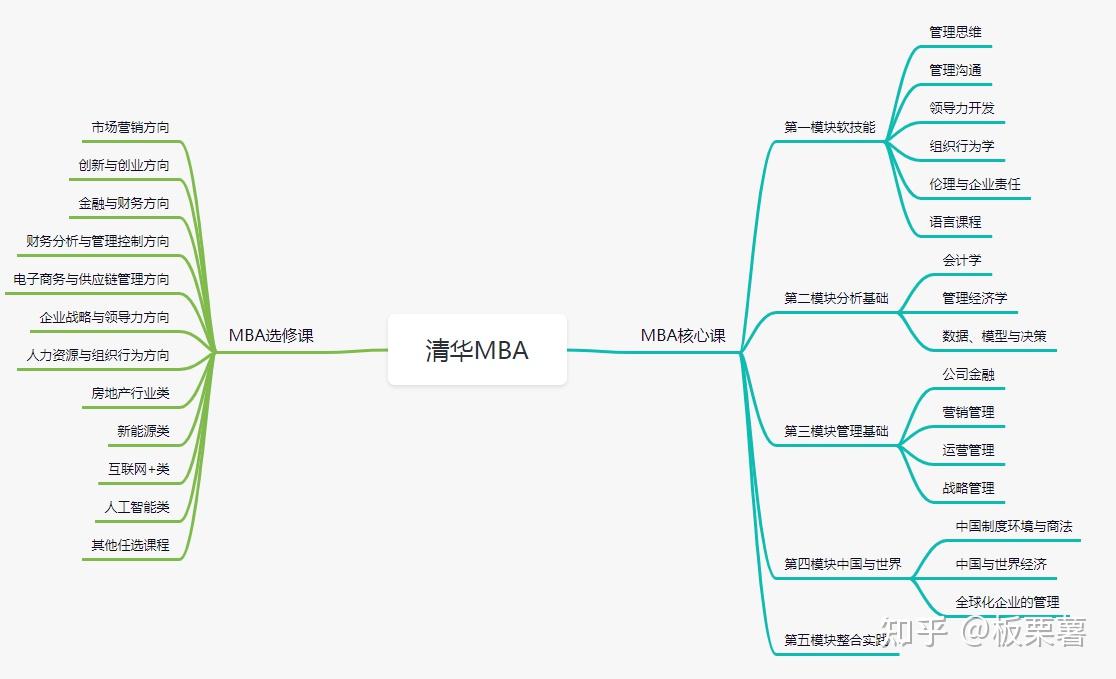 MBA和Mpa哪个含金量高一些？ - 知乎