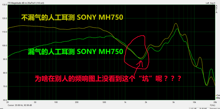 Sony MH750 耳塞实测及 EQ 设置 -- 麦文学看图说话系列 - 知乎