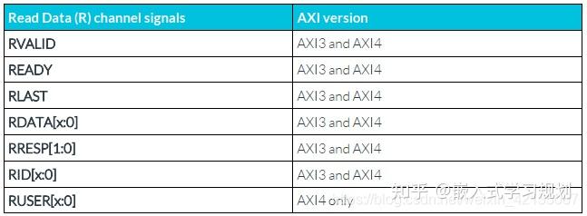 ARM AMBA/AXI/ACE/LITE总线介绍 - 知乎