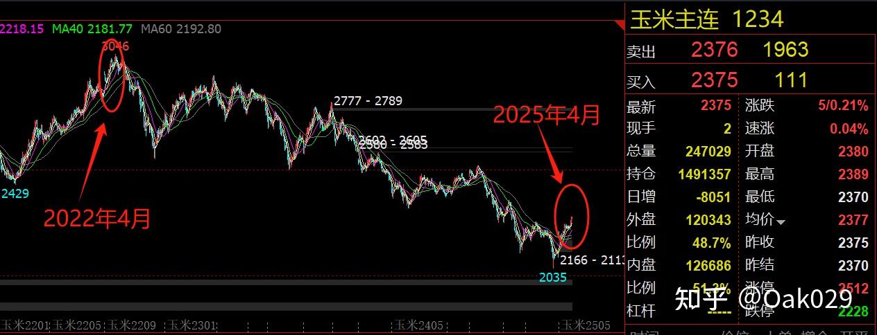 期限结构交易系列1：Full carry与Super Contango结构 - 知乎