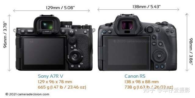 索尼A7R5与佳能R5详细对比来啦，该选谁看完秒懂 - 知乎