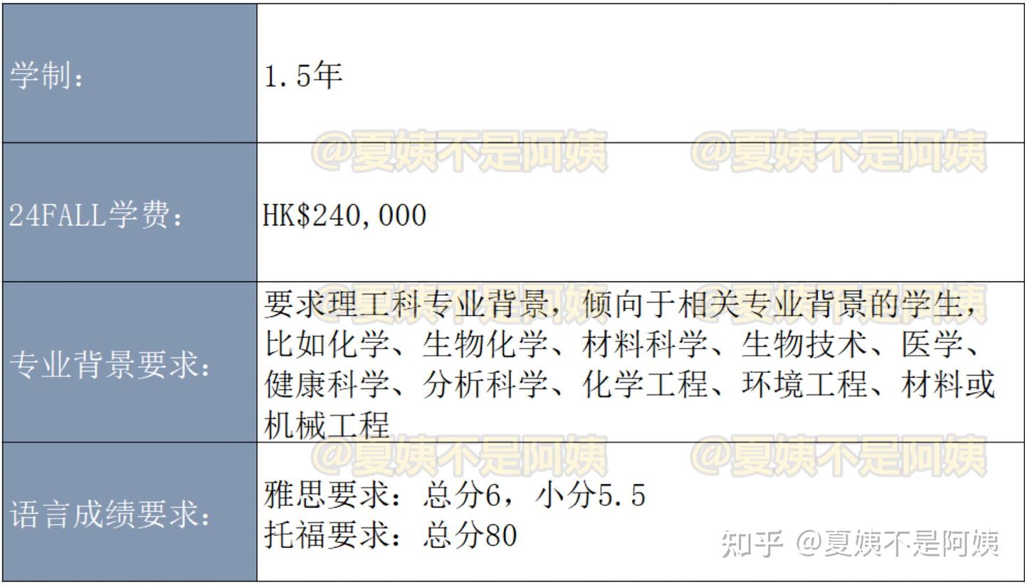 24FALL | 港大理学院申请要求整理（附offer案例） - 知乎
