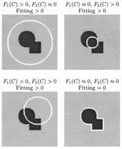 论文解读：Active Contours Without Edges - 知乎