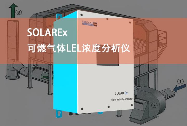 SOLAREx系列可燃气体LEL检测仪，氢火焰离子测量（FID）技术 - 知乎