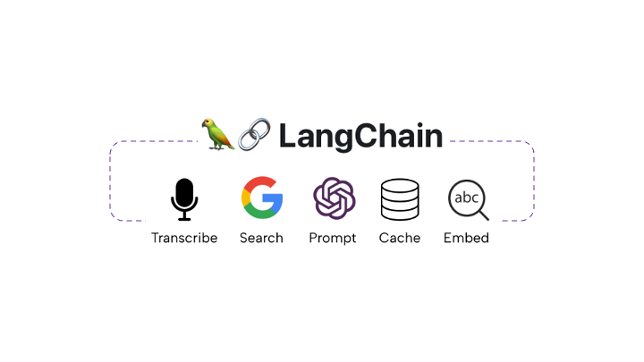 Langchain自定义工具与agent 知乎 