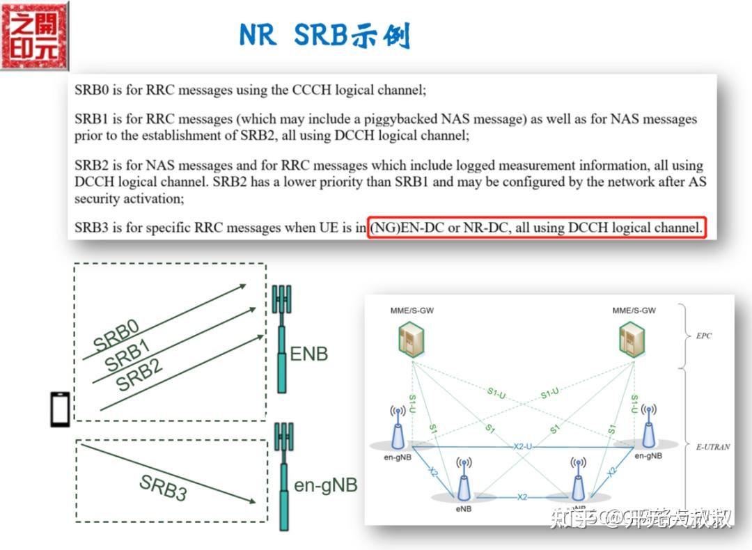 NR SRB（signalling RB） - 知乎